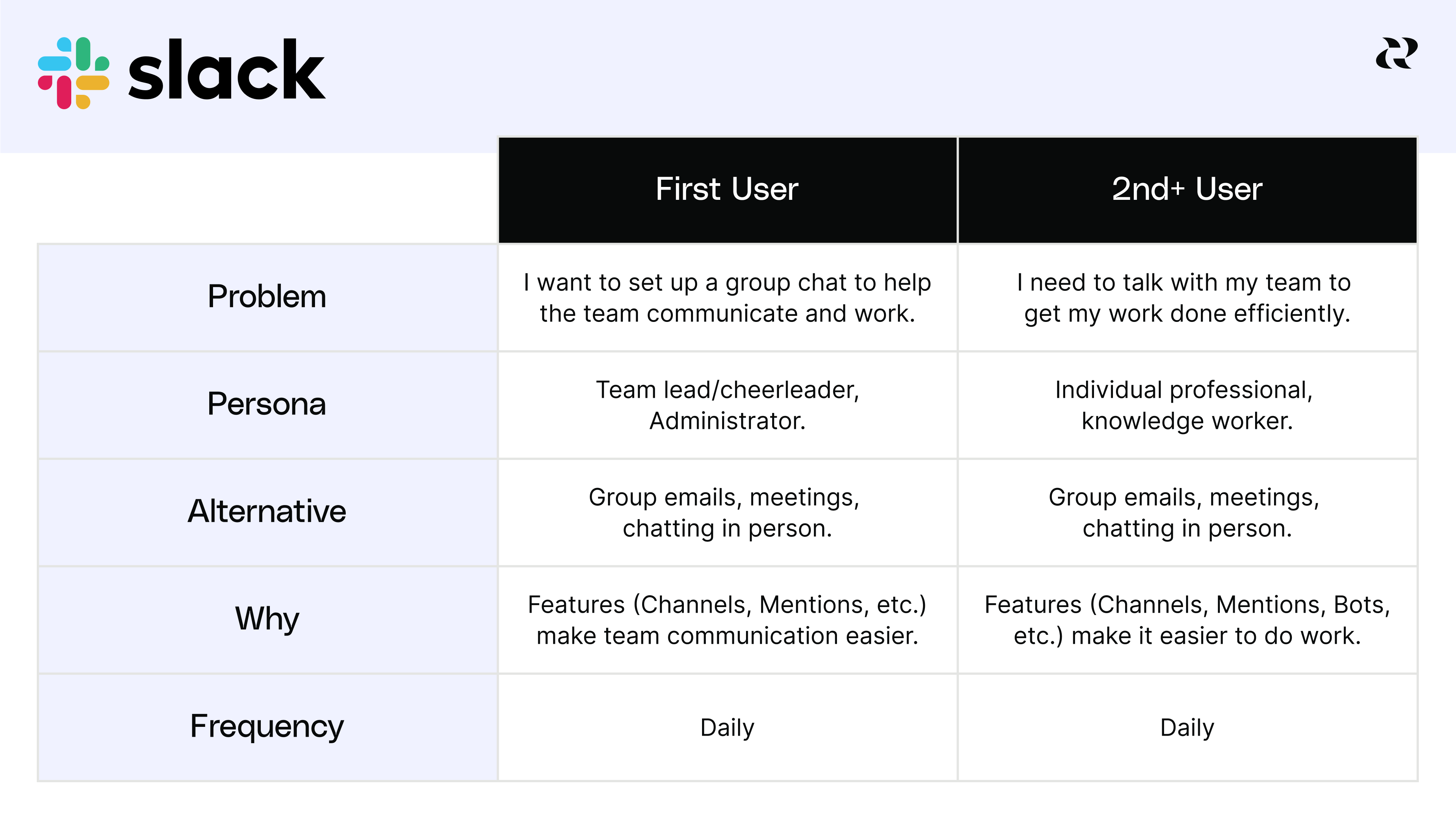 Define customer use cases