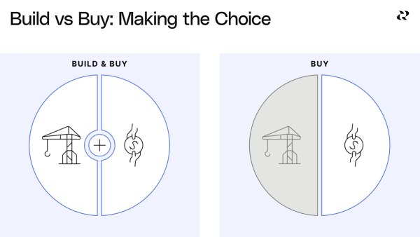 Build vs. buy marketing tech