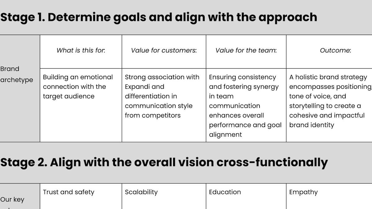 Brand positioning framework template at Personify
