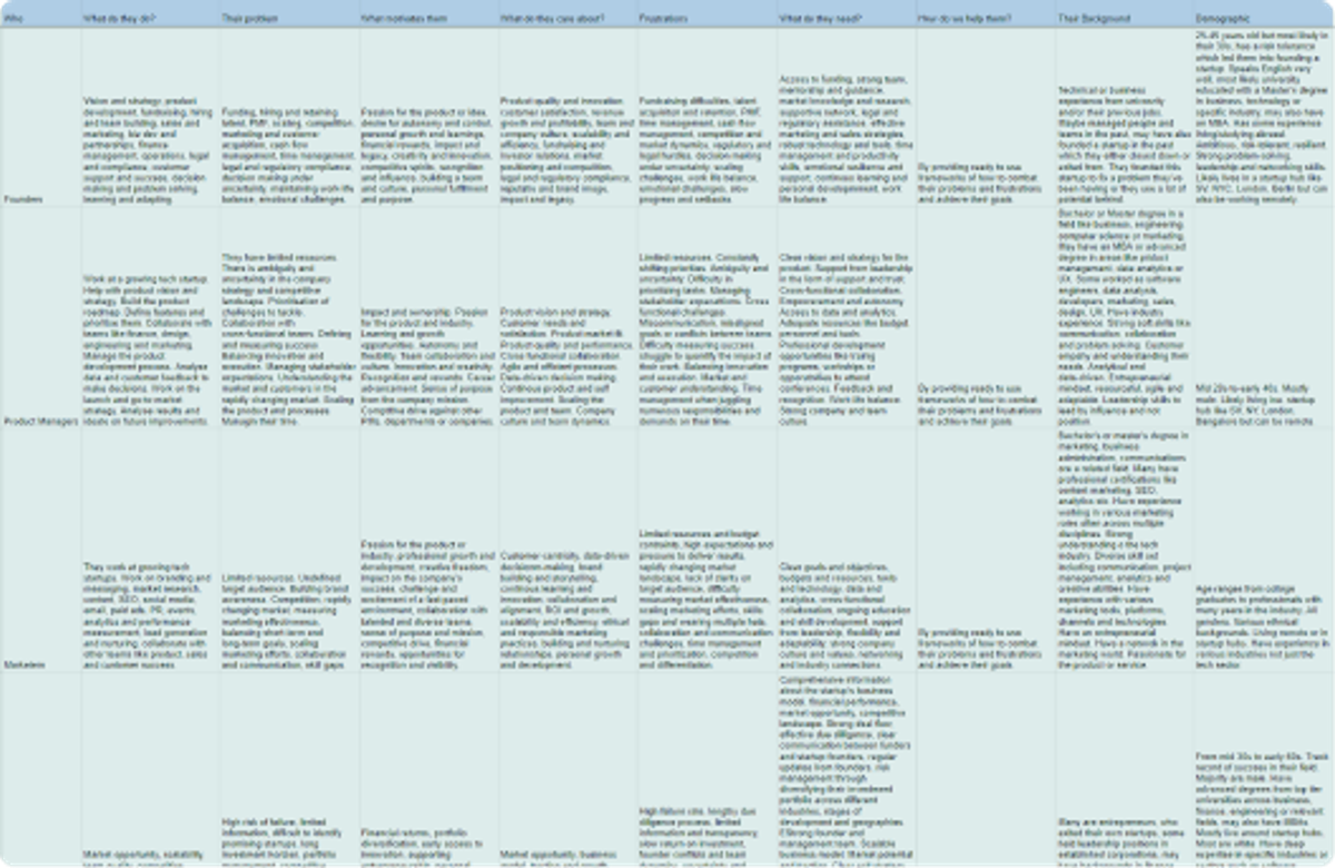 Paid Social UGC Script Template at Kettle and Fire