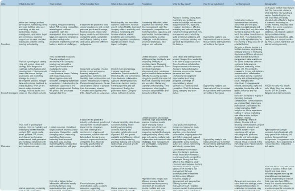 Paid Social UGC Script Template at Kettle and Fire