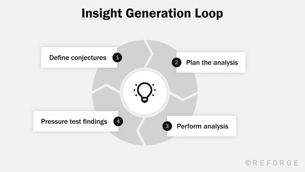 Generate data insights
