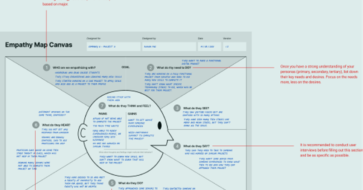Empathy map canvas by Rohan Pal