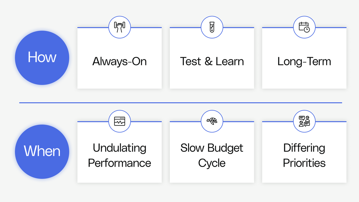 Prioritize your roadmap with 4D roadmapping