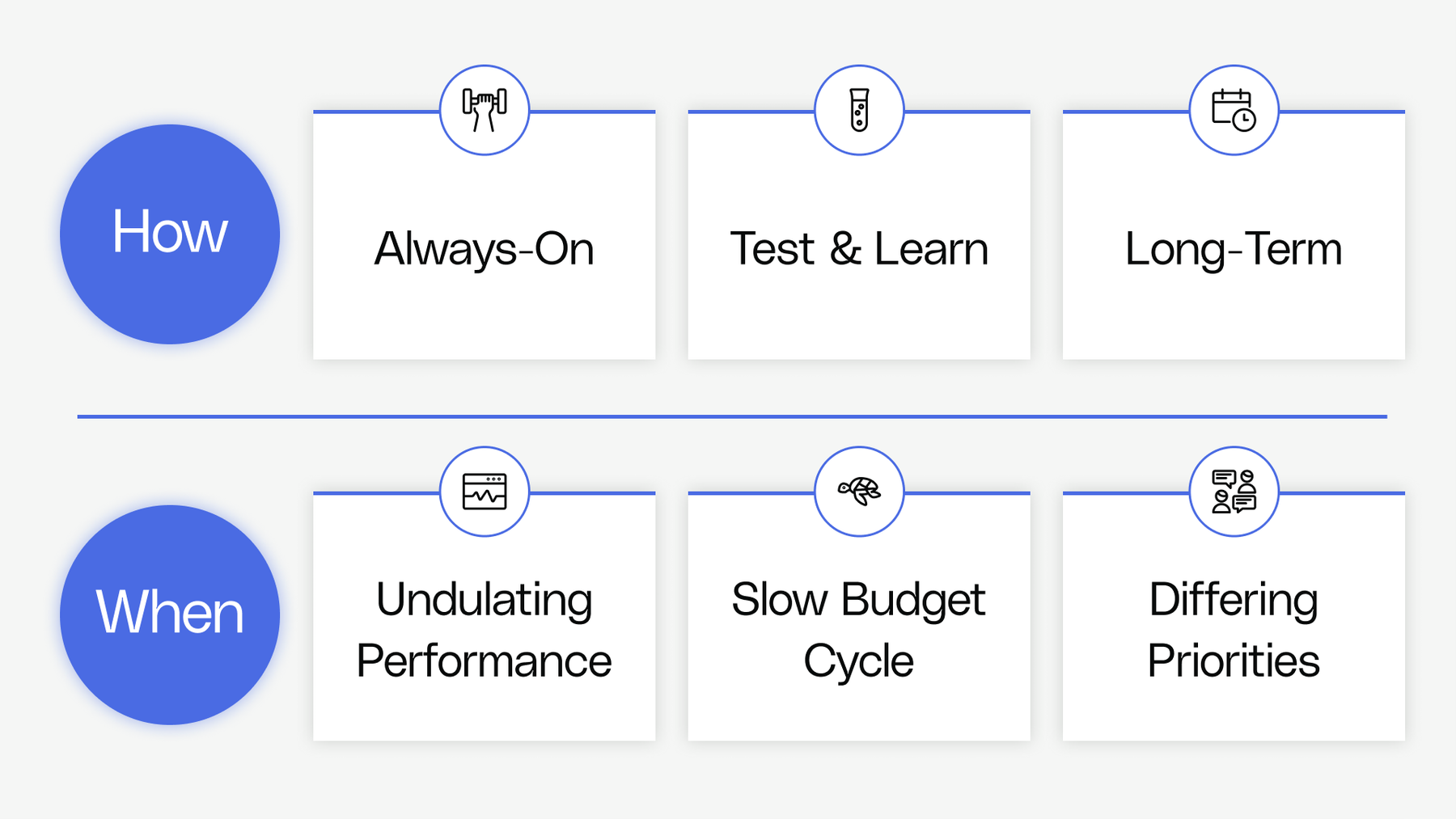 Prioritize your roadmap with 4D roadmapping