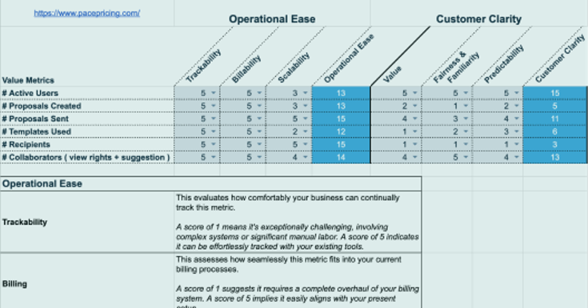 Value metric maximizer at Pace Pricing