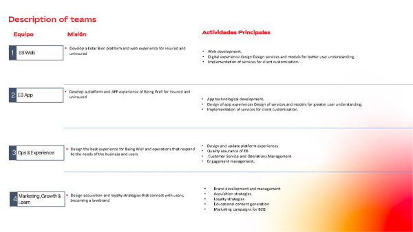 Platform development strategy deck at Rimac