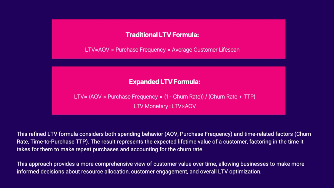 LTV Strategy at B2C Footwear Brand