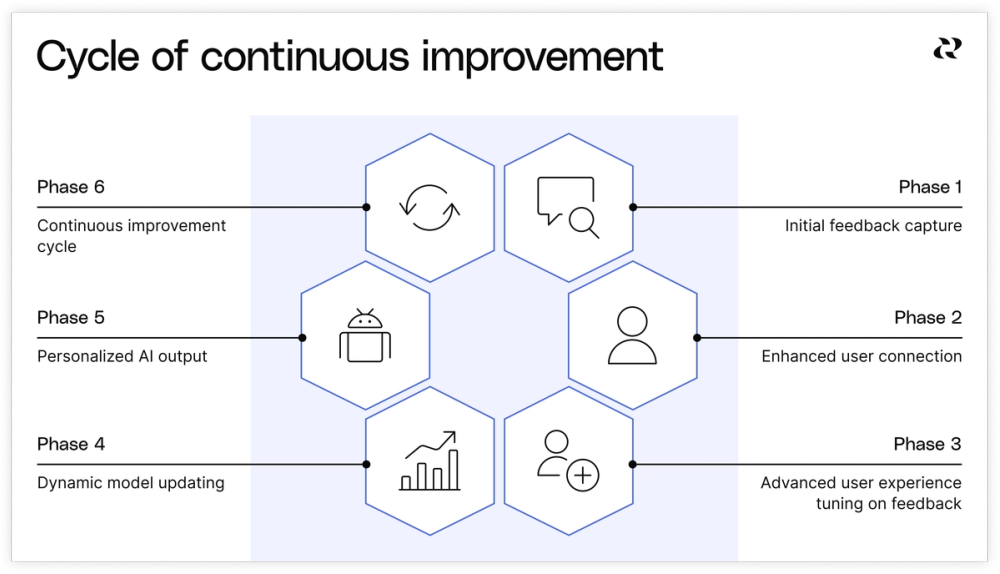 Design human-centered AI interfaces