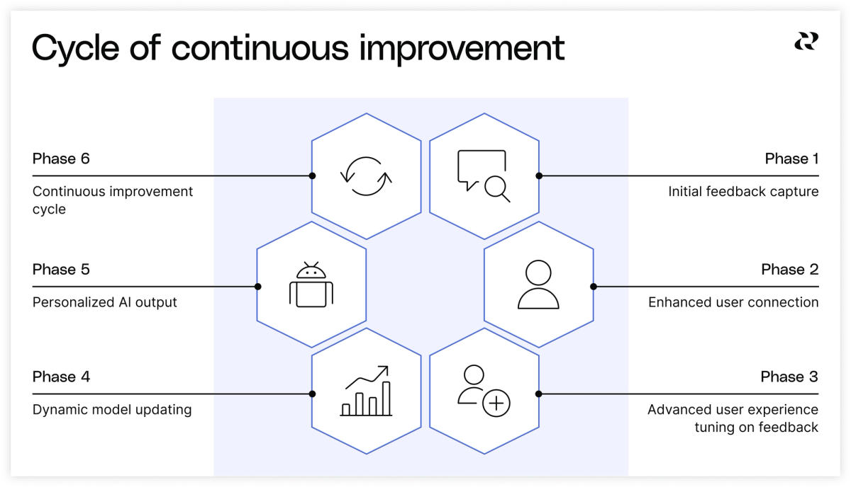 Design human-centered AI interfaces
