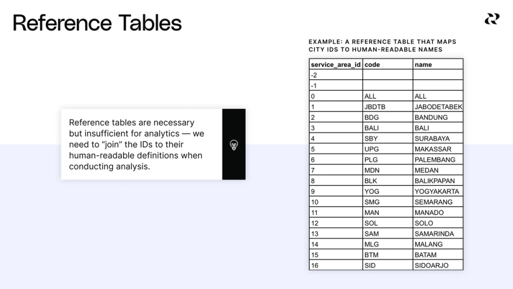 Interpret SQL Datasets for Cohort Retention