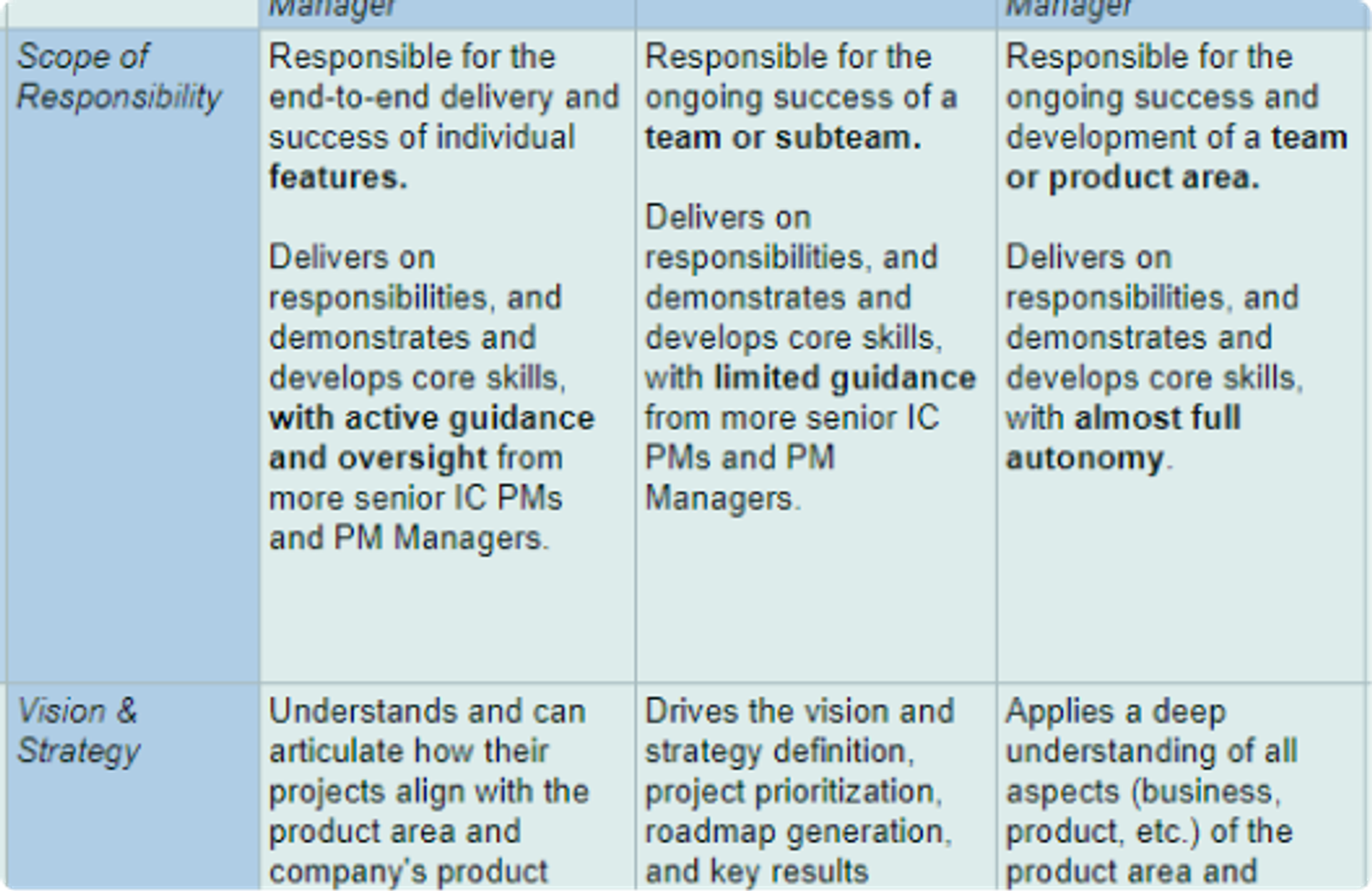 Career Ladder Templates and Examples - Reforge