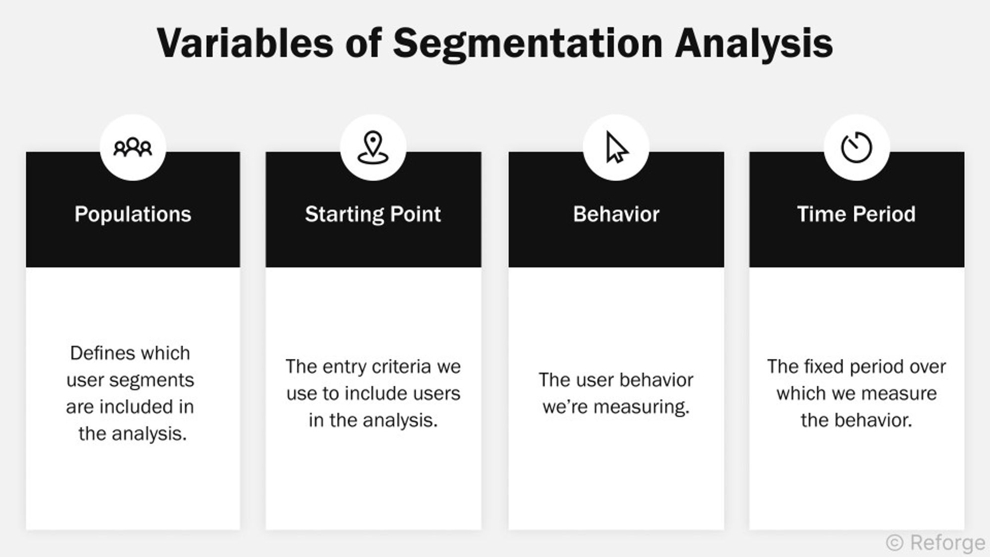 Analyze User Segments