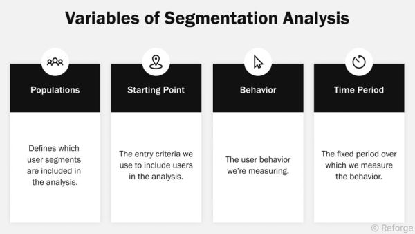 Analyze User Segments