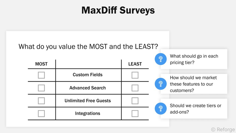 Conduct a max-diff pricing survey