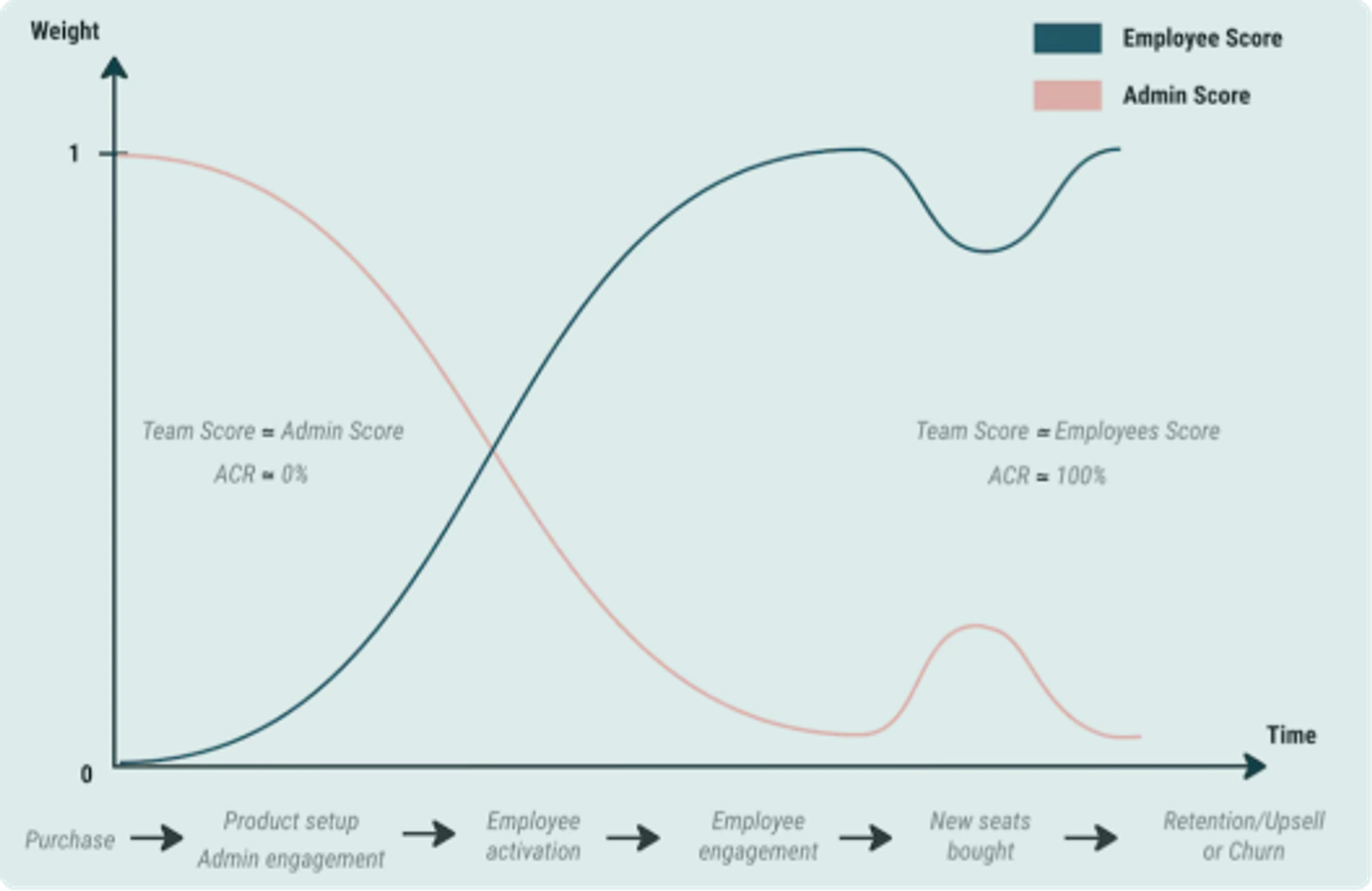Evaluate feature performance with TARS