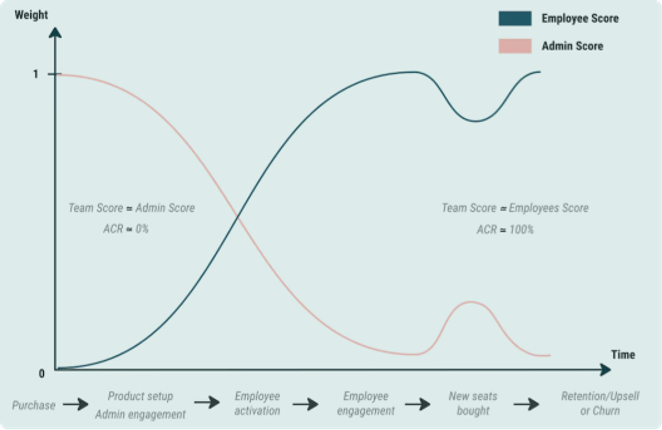 Evaluate feature performance with TARS