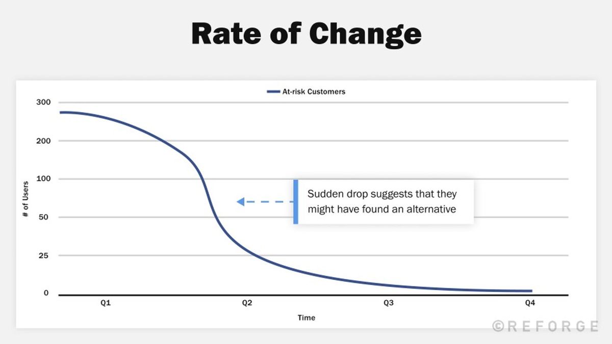 Define and analyze customer monetization states