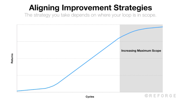 Expand your growth loops