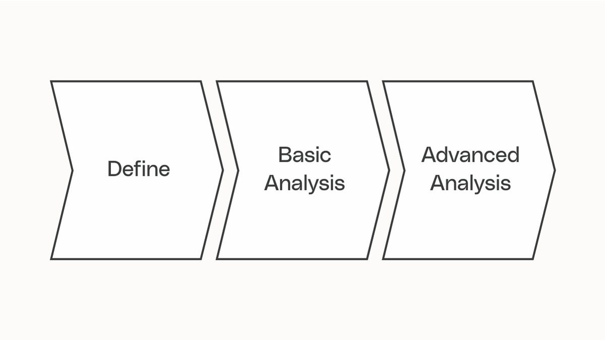 Analyze User Segments