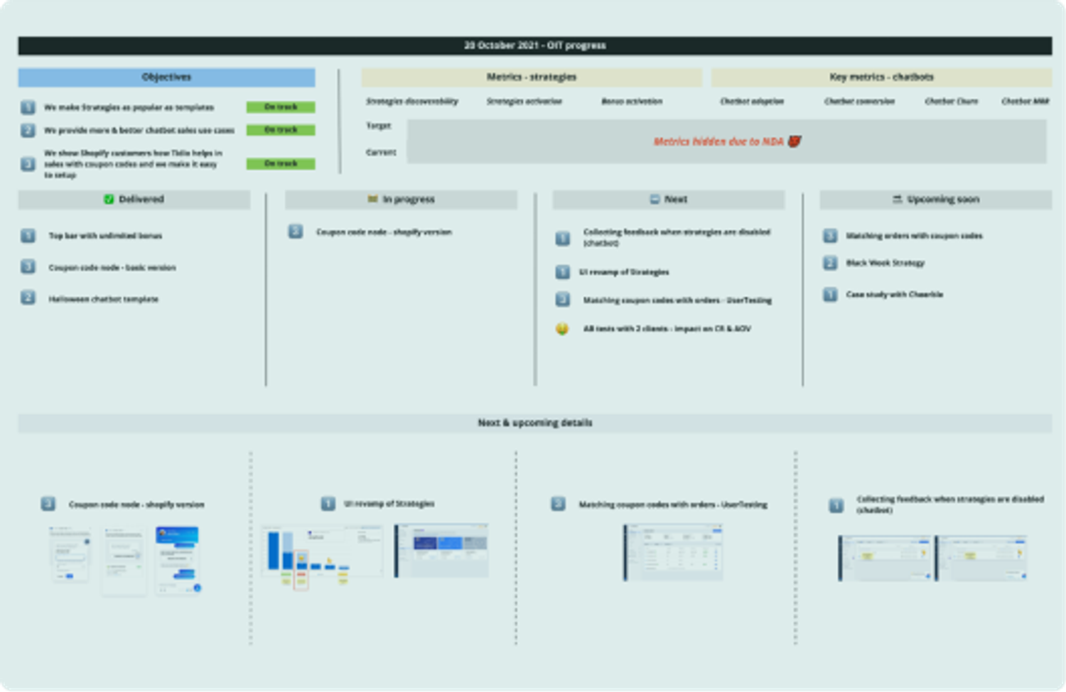 Agile Methodology Templates and Examples - Reforge