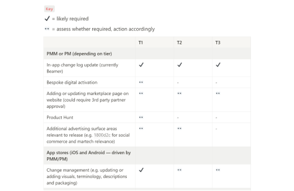 Explore Artifacts on Reforge