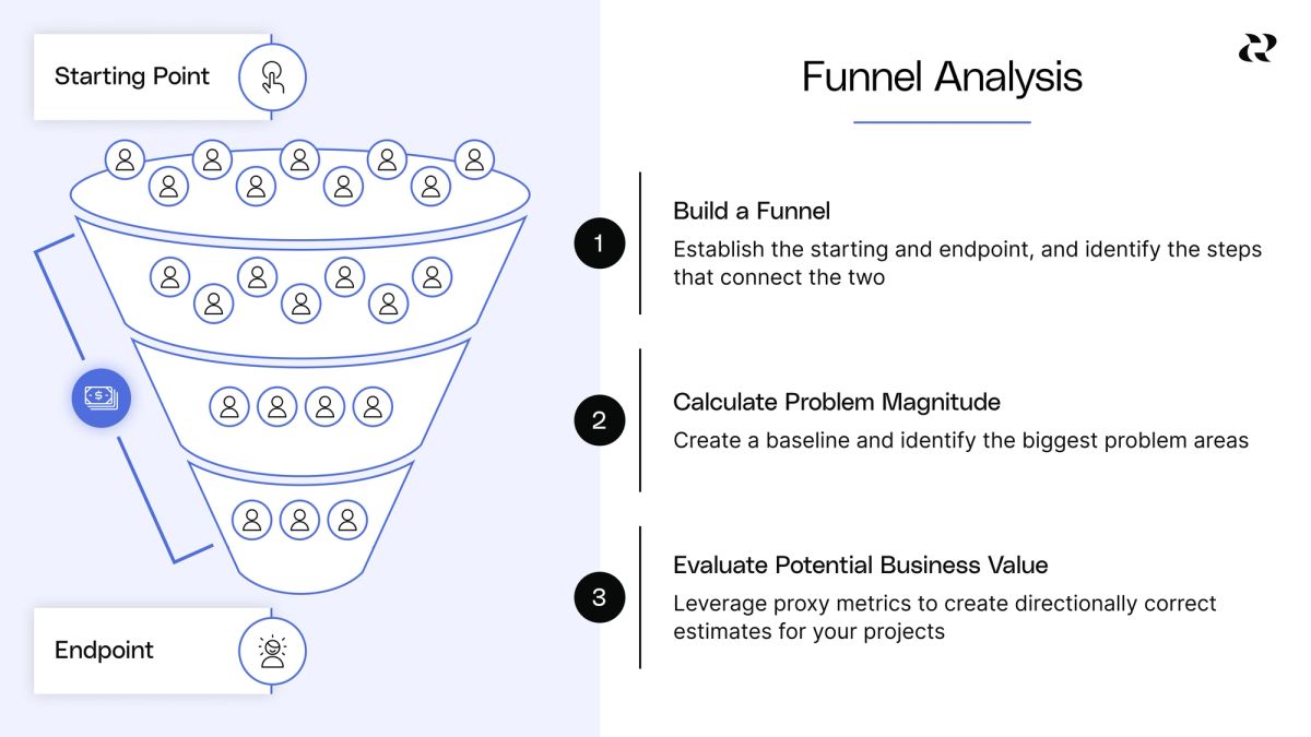 Estimate business value for new features