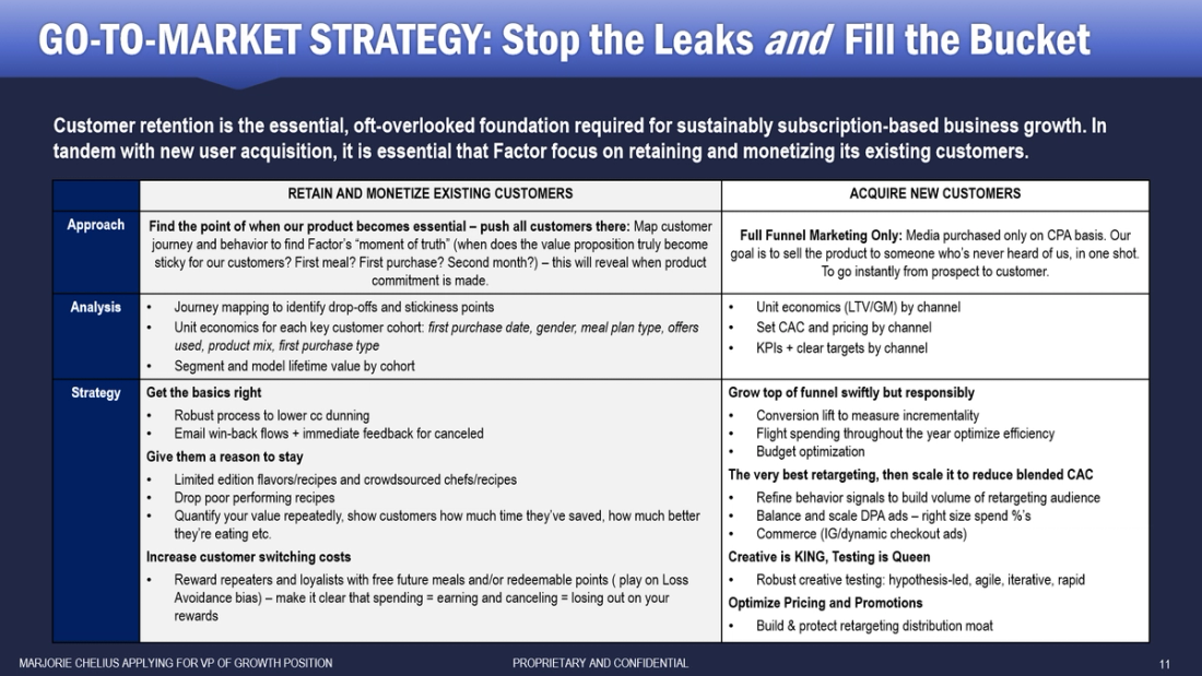 Customer acquisition strategy presentation at B2C app