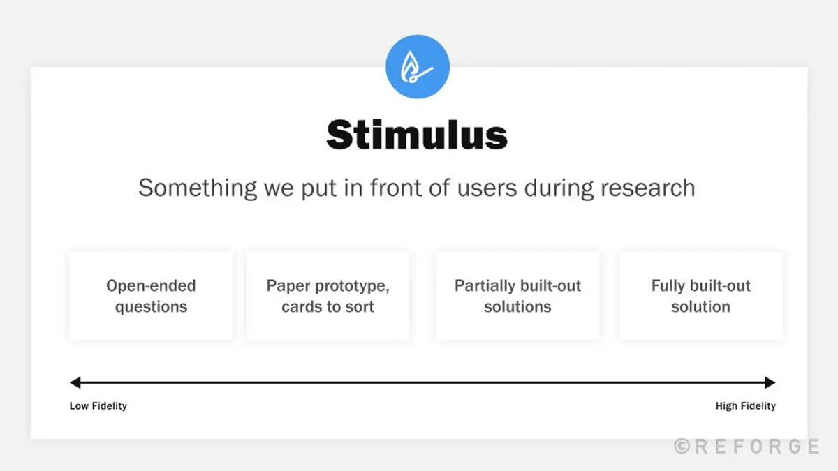 Using a stimulus in customer conversation