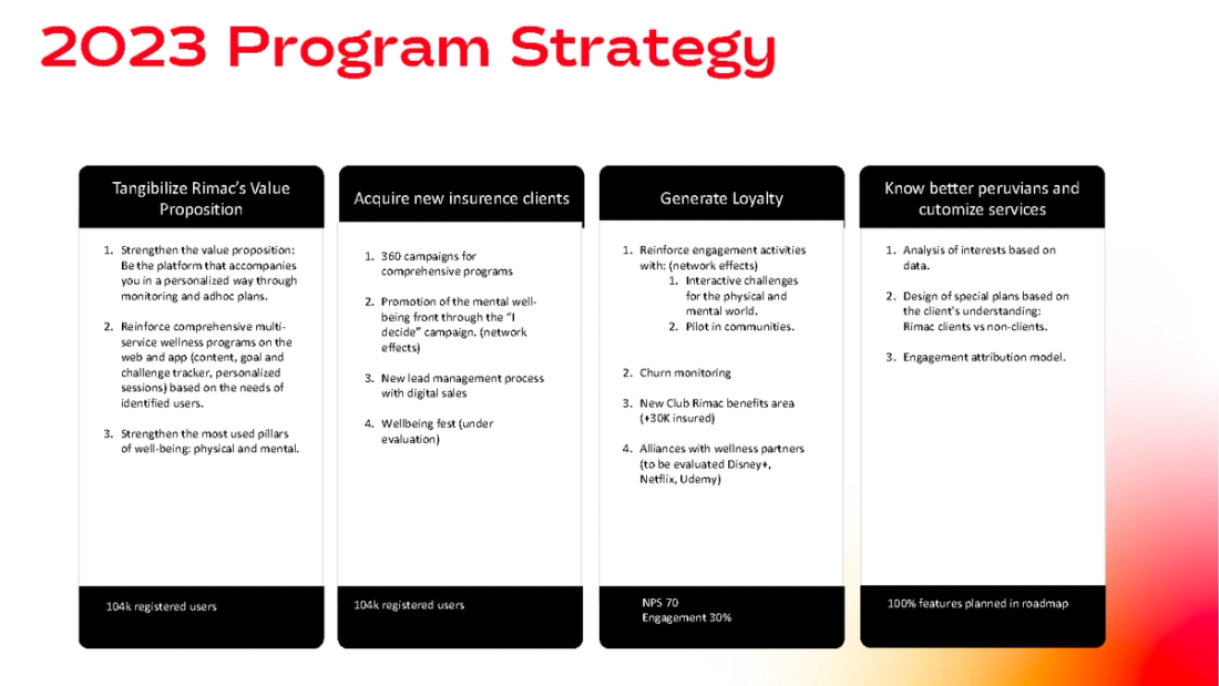 Platform development strategy deck at Rimac
