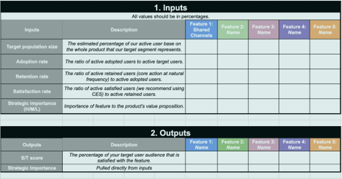 Feature bundle assessment template from Reforge