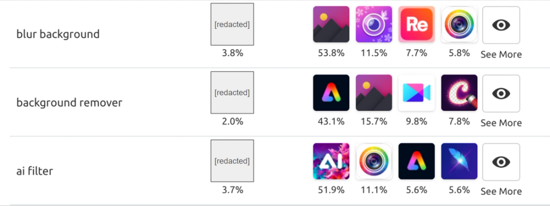 12-month user acquisition strategy & roadmap at AI Photo App