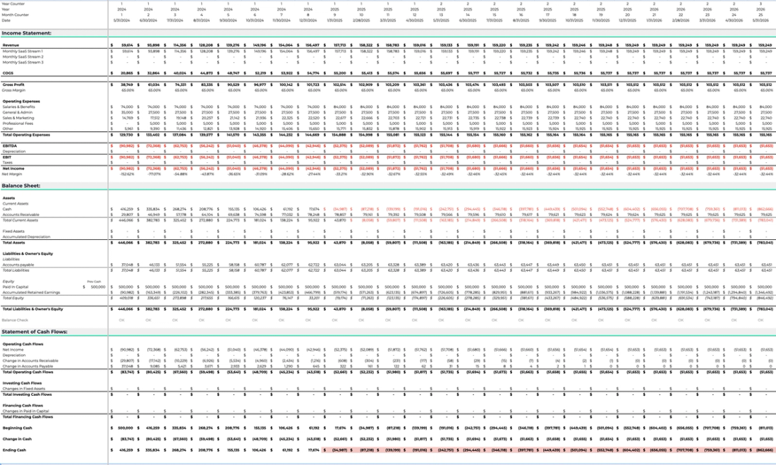 Monthly financial planning template for SaaS startups