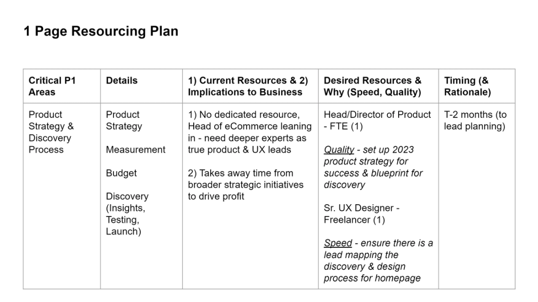 Resourcing product teams at an ecommerce organization