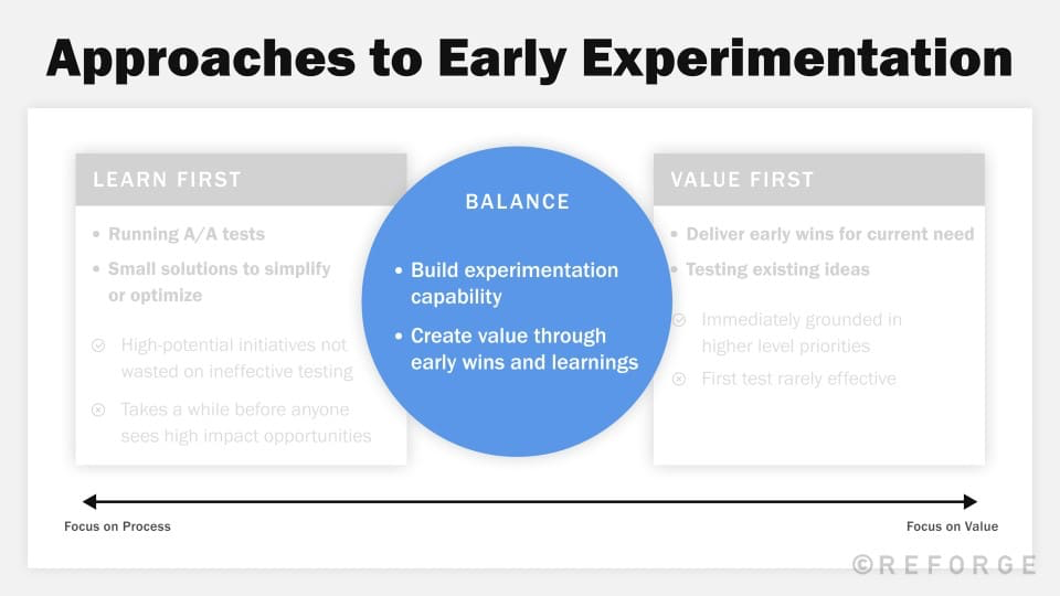 Manage an experimentation program