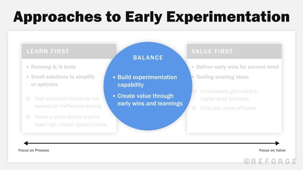 Manage an experimentation program