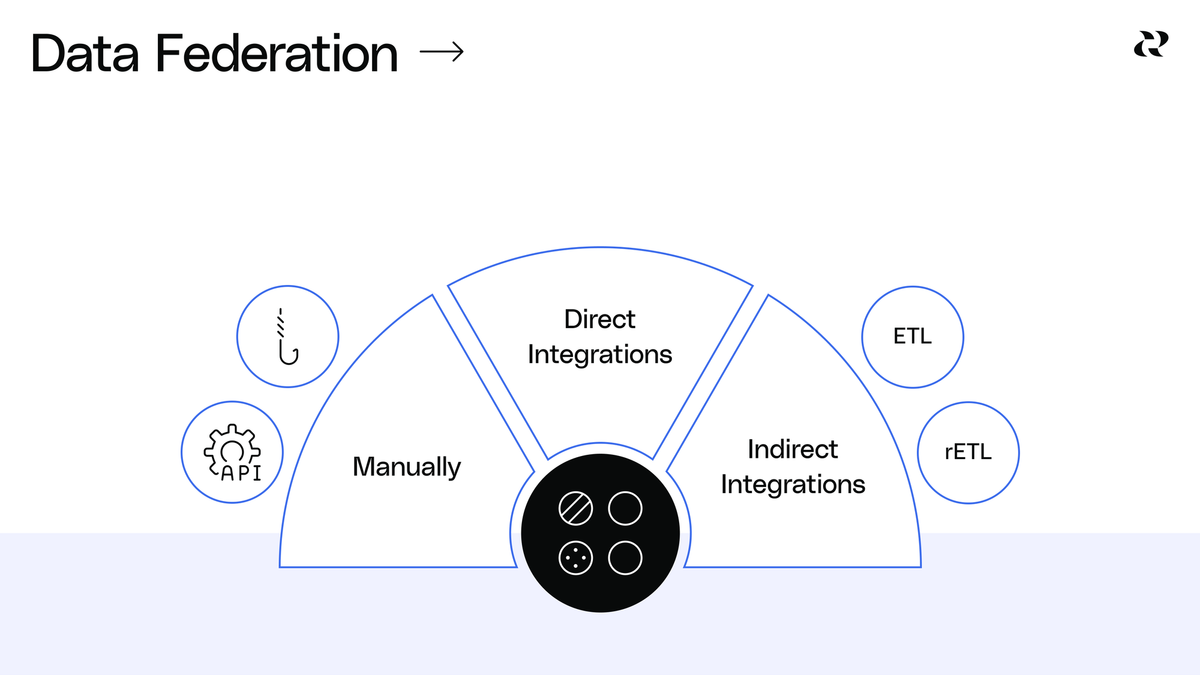 Deep dive into how marketing tech data flows