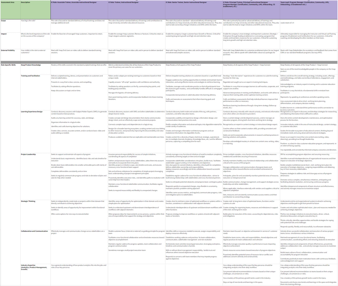 Customer Education Leveling Guide