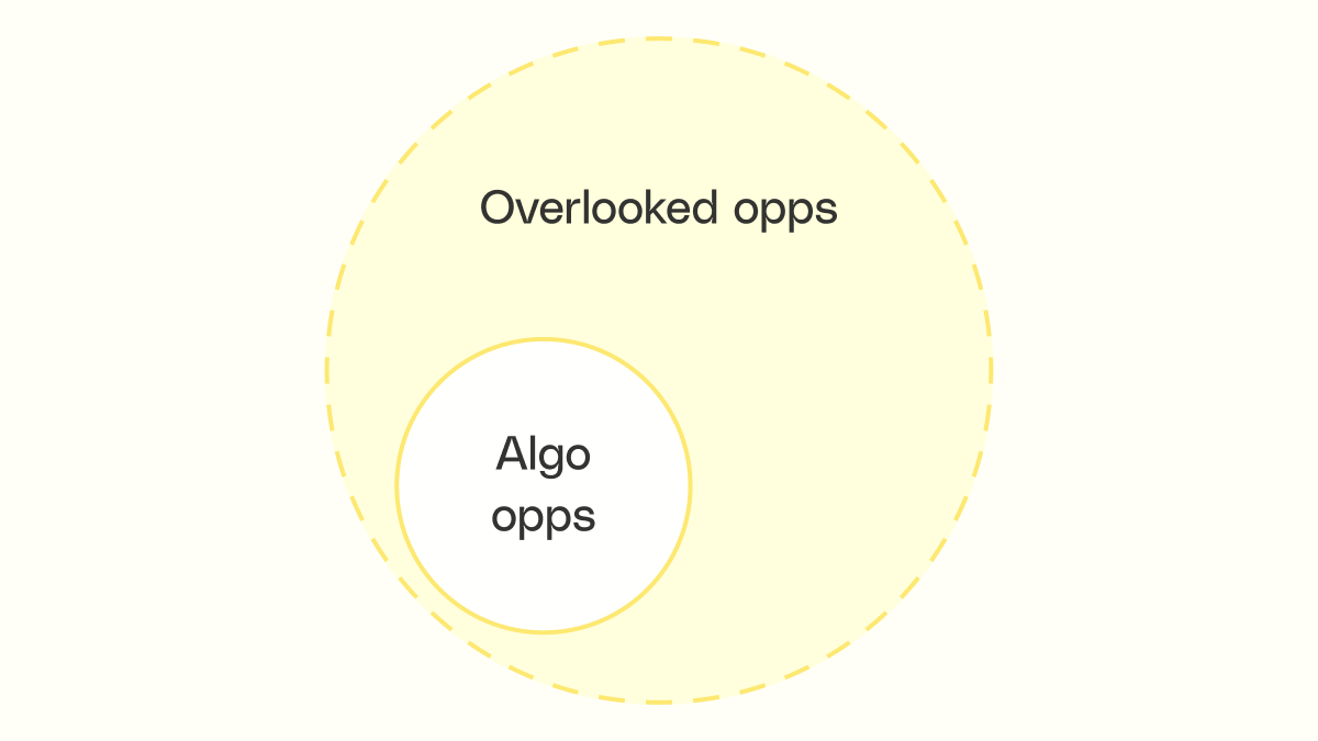IMPROVE: Finding opportunities the algos overlooked