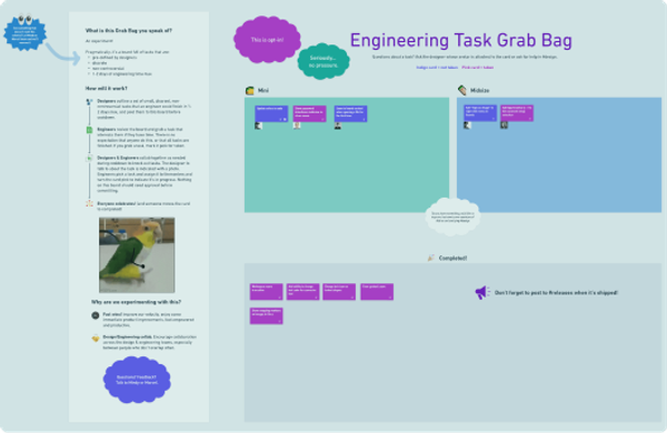 Process Diagram Templates and Examples - Reforge