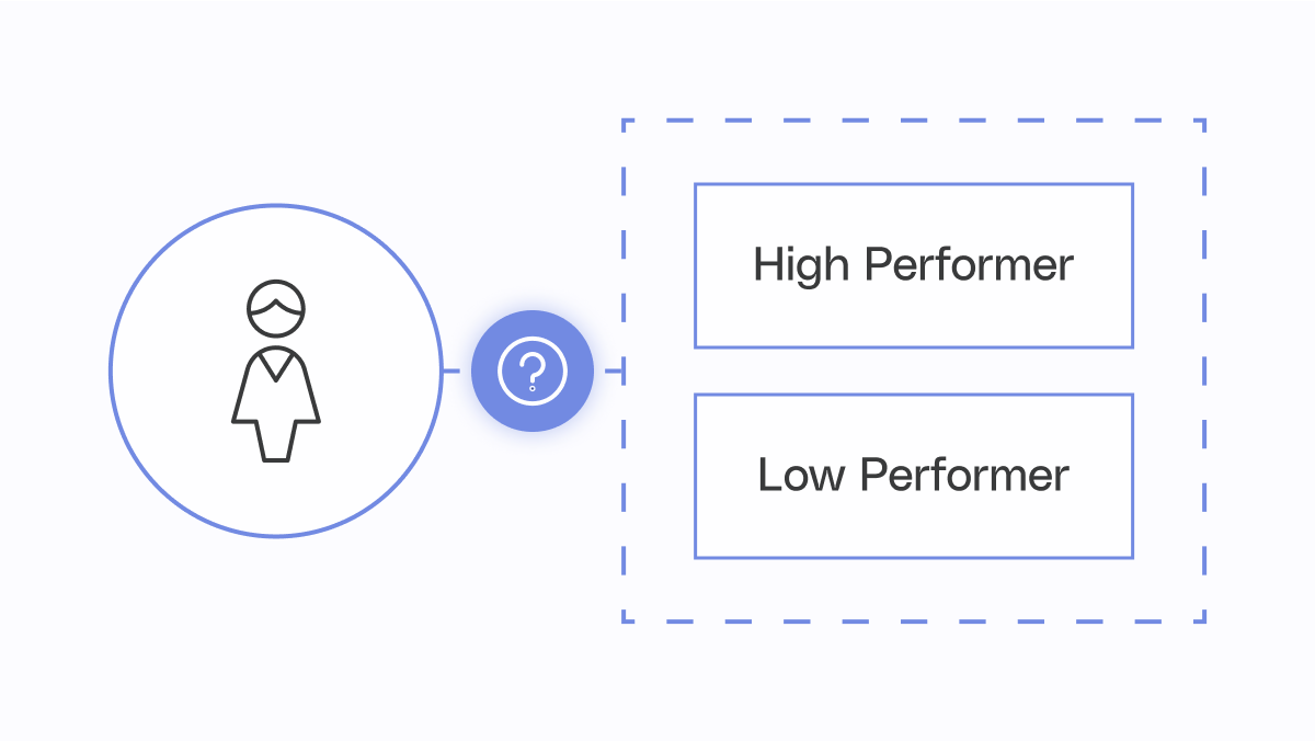 Manage high- and low-performing PMs