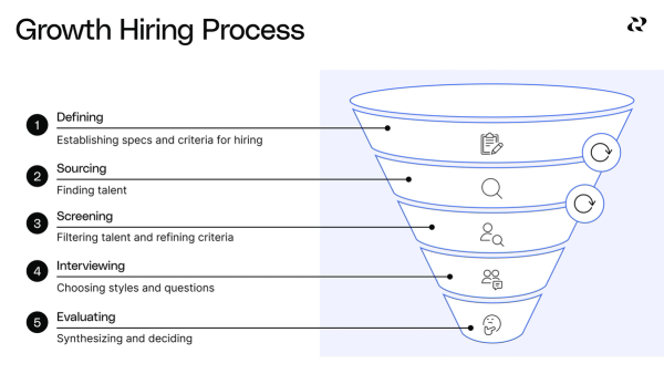 Hire growth practitioners