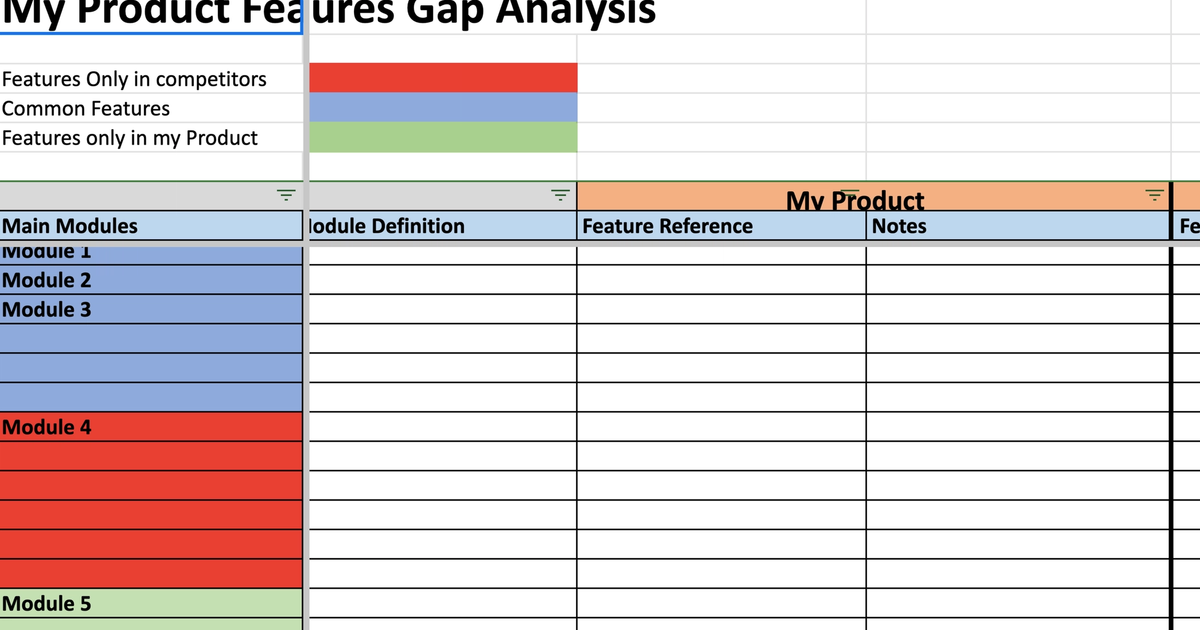 Feature gap analysis at B2B SaaS company