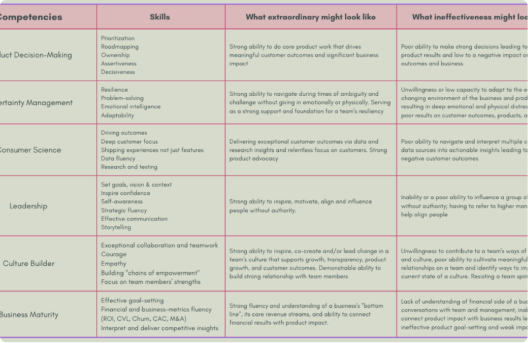 Skill Chart Examples Reforge