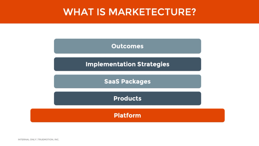 Marketecture and Product Packaging Presentation at TrueMotion