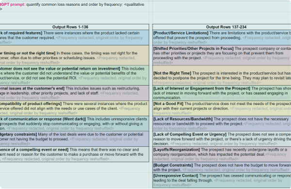 AI Templates and Examples - Reforge