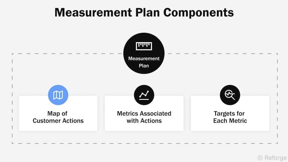 Build a launch measurement plan