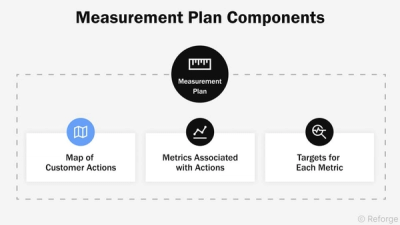 Build a launch measurement plan