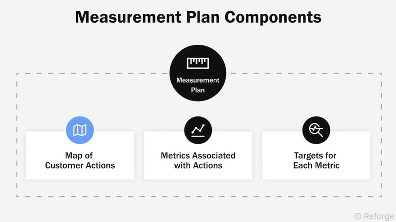 Build a launch measurement plan