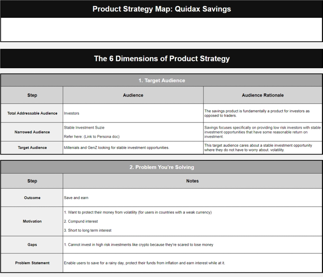 Product strategy map for Quidax Savings